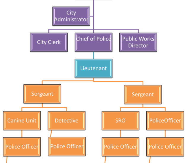 Police Personnel | City of Villa Hills KY